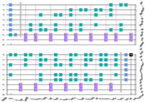 Resource Request Does Anyone Know Of Qiskit Source Code For A