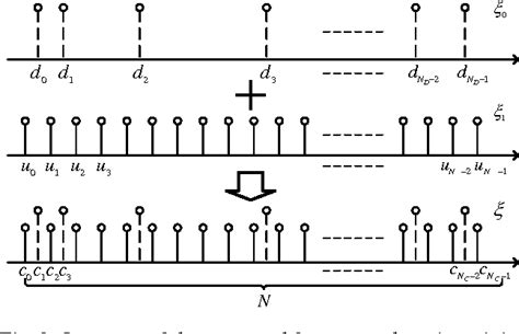 Figure 2 From Frequency Offset Estimation For Ofdm Systems With A Novel