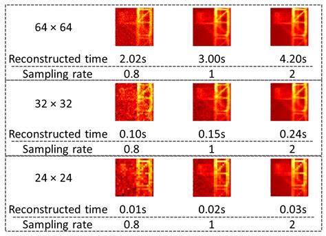 long range imaging lidar with multiple denoising technologies