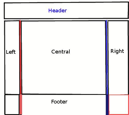 How To Design A Simple Website Using Div Tags
