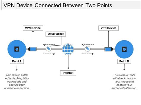 Vpn Device Connected Between Two Points Template Presentation Sample Of PPT Presentation