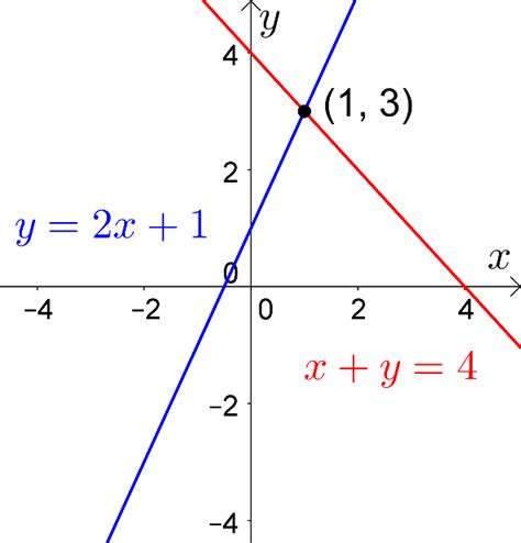 D Simultaneous Linear Equations Olver Education