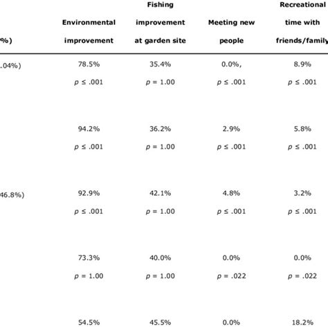 Comparison Of Learning New Things And Each Of Five Presented Download Scientific Diagram