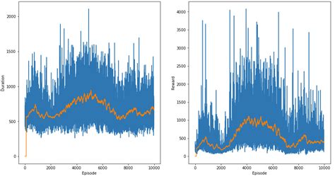 Python Agent Collapse Overfitting During Training Data Science Stack Exchange