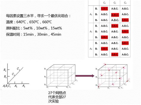 三因子两水平doe Doe实验设计必备基础知识理解 Csdn博客