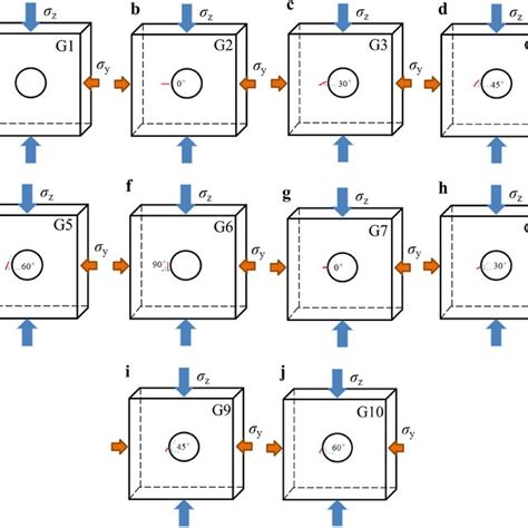Schematic Diagrams Of The Structural Plane Layout A Without A