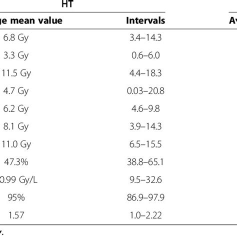 Average Mean Value Of The Series Download Table
