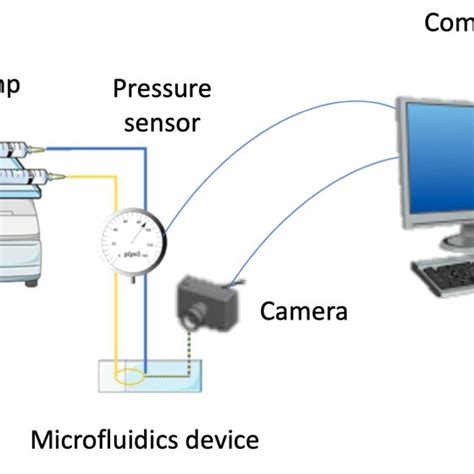Thermoplastic Chip Crack Pressure Detection System Download
