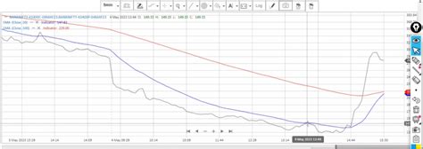Gamma Blast Expiry Jackpot Strategy Option Buying In Stock Market