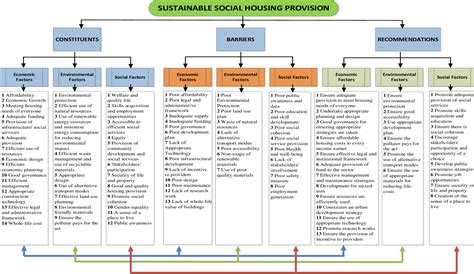 Housing Development Act Malaysia Pdf Caroline Knox