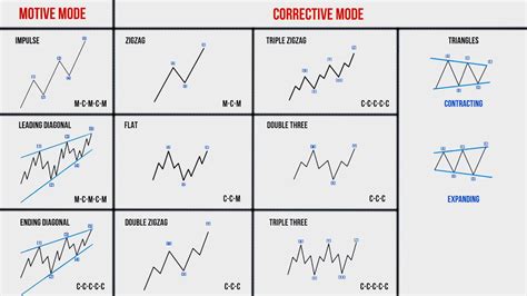 Elliott Wave Principle And How It Works Ewm Interactive 45 Off