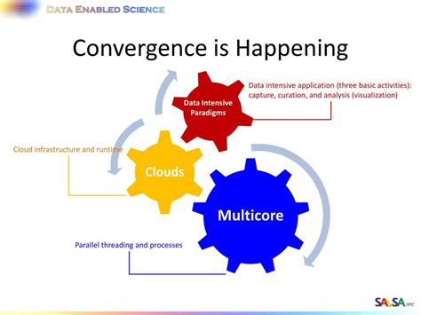 Ppt Iterative Mapreduce E Nabling Hpc Cloud Interoperability
