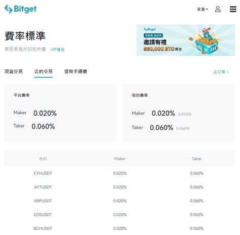 【bitget 交易所評價】新手註冊驗證教學、一鍵跟單是詐騙嗎？ Johntool 工具王阿璋