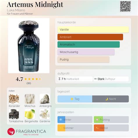 Artemus Midnight Luka Milano Parfum Ein Neues Parfum Für Frauen Und