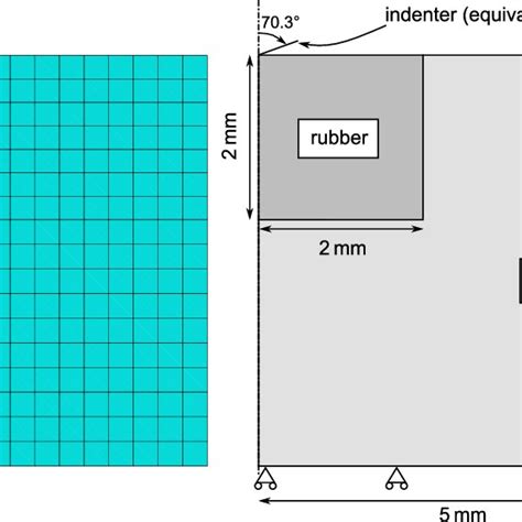 Finite Element Model The Profil Of The Conical Indenter Approximates
