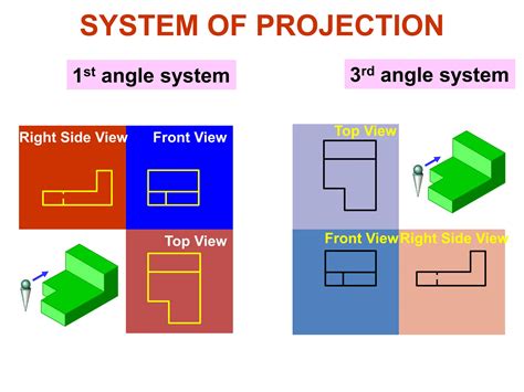 Chapter 3 Multi View Drawing 1 Pptx