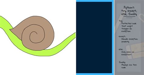 List Python Exceptions Curated By Jason Bowden Medium