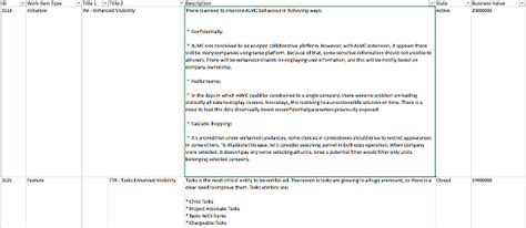 Towards Agile Cmmi Level 3 Requirement Development And Verification