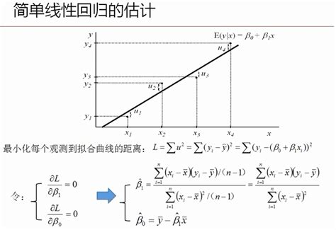 Pythont检验筛选变量python数据分析之线性回归，各种检验和解决方法！ Csdn博客