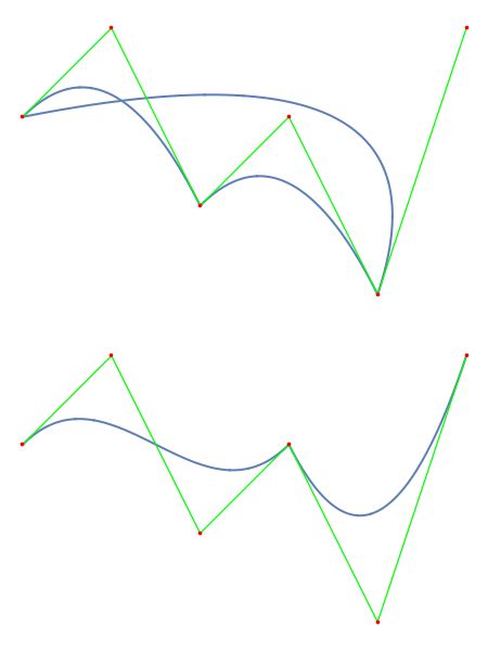Plotting A Problem About The Implementation Of Bezier Curve