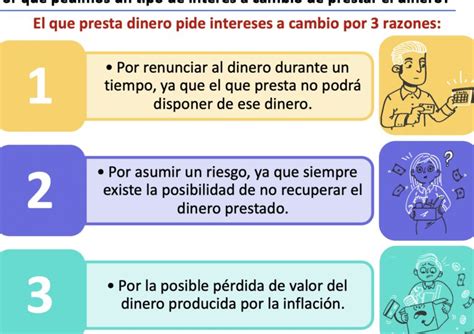 Tipo De Interés Fijo Qué Es Definición Y Concepto