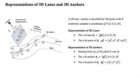 [cvpr2023] Anchor3dlane Learning To Regress 3d Anchors For Monocular 3d Lane Detection Youtube