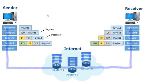 네트워크 프로토콜과 TCP IP 모델