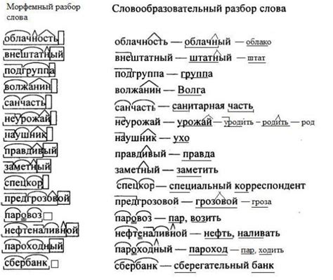 Наклейка морфемный разбор 42 фото