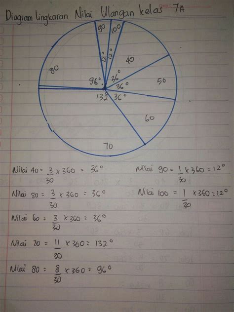 Cara Menghitung Diagram Lingkaran Brainly Menghitung Diagram
