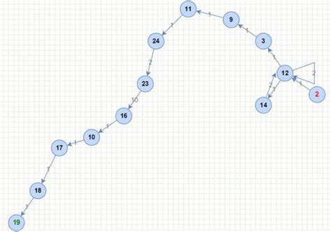 Mxgraph进阶四mxgraph再启程mxgraph 渐变色角度 Csdn博客