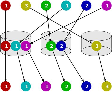 What You Dont Know About Sorting Algorithms Preslav Mihaylov