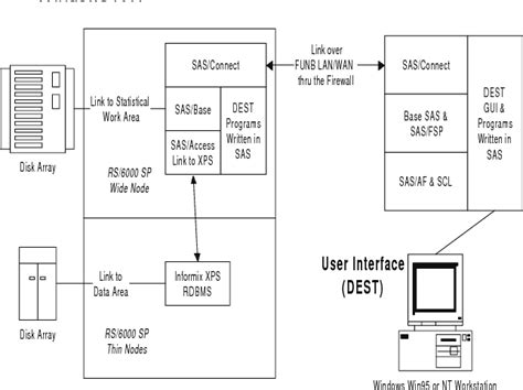 Figure 1 From A Data Access Challenge Build A SAS Frame Application For Access To An Informix