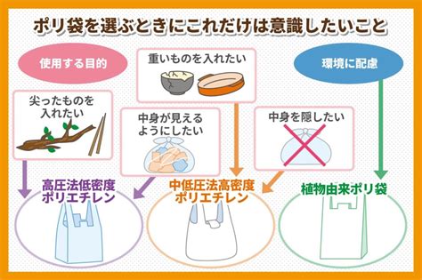 ポリ袋・ビニール袋・ナイロン袋の違いや用途を特徴とともに解説｜山元紙包装社