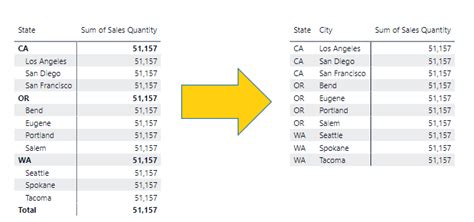 How To Change A Power BI Matrix To Tabular Format