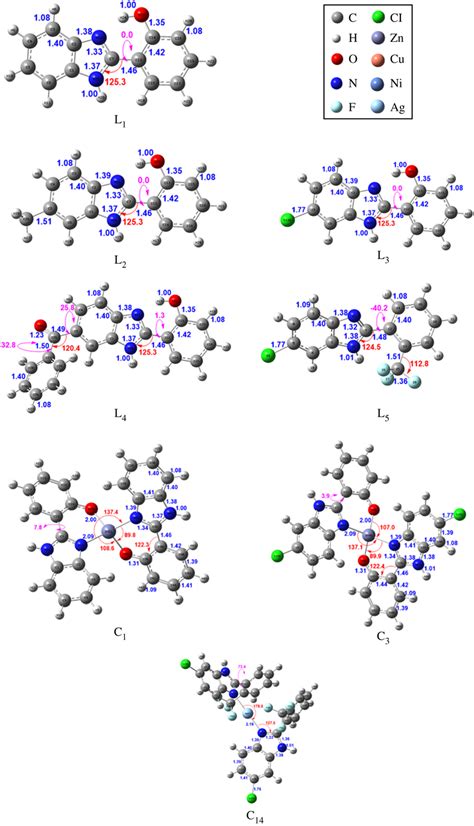 Optimized Structures Of Ligands L1 L5 And Three Selected Complexes