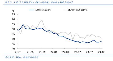 ，美国ism非制造业pmi主要分项近3个月衣现 行业研究数据 小牛行研