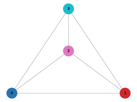 Graph Theory Four Color Theorem