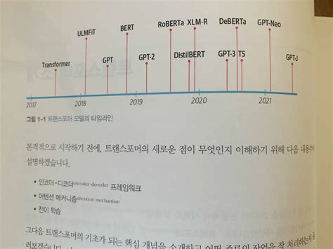 트랜스포머를 활용한 자연어 처리