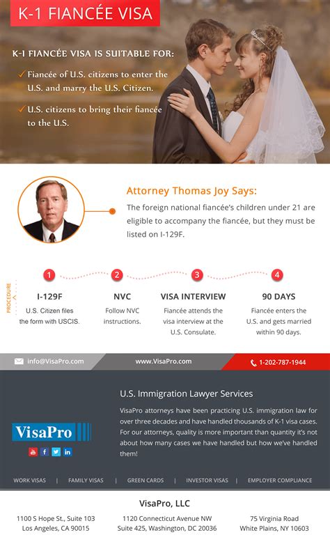 What Is A K1 Fiance Visa Eligibility And Process