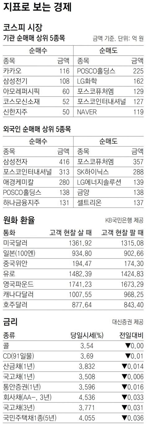 지표로 보는 경제 8월 24일 비즈n