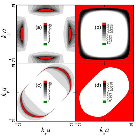 Color On Line Contour Plots Of Integrands Of A Eq 17 And B Eq