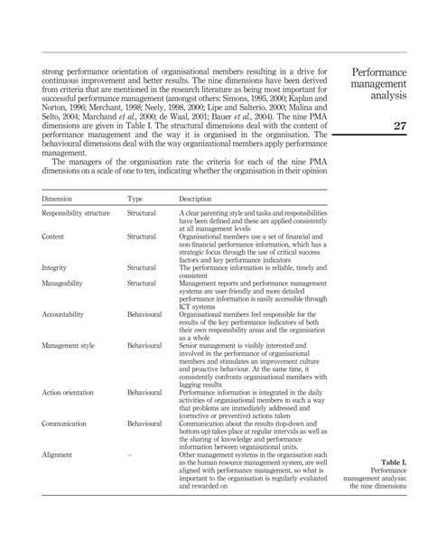 Solution Performance Management Analysis A Case Study At A Studypool