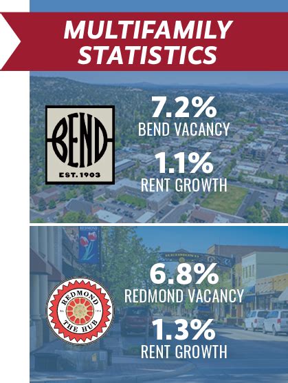 Balancing Supply And Demand Compass Commercial