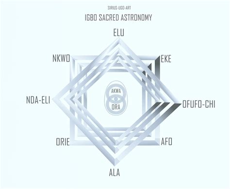 Ancient Igbo Sacred Astronomy