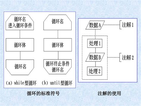 结构程序设计 过程设计的工具 面向数据结构的设计方法 程序复杂程度的定量度量 Ppt Download