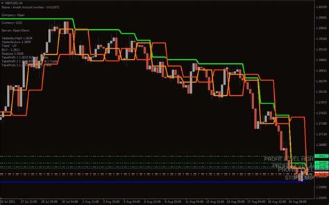 Stop Loss Take Profit Mt4 Forex Indicator Free Download Forexcracked