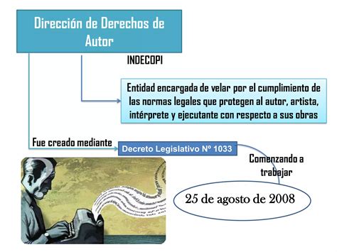 Derechos De Autor Pdf Law