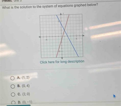 Solved Pretest Unit 5 What Is The Solution To The System Of Equations