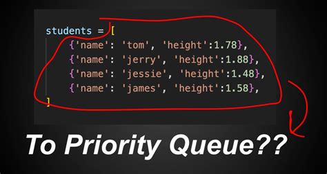 Nagamohan Kumar Palakurthy On Linkedin Creating A Priority Queue With Custom Priority Scores In