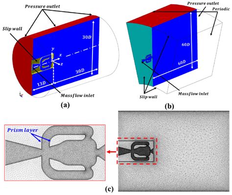 Computational Domain Of A On Axis Case B Off Axis Case C Download Scientific Diagram
